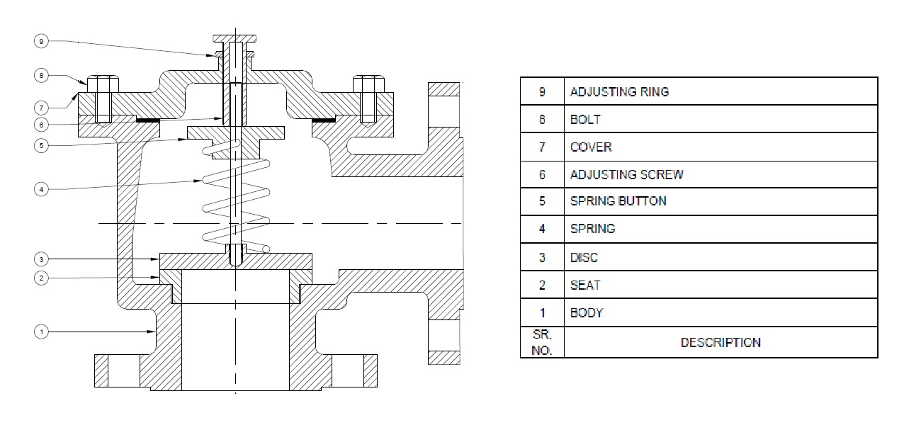 Best Pressure Safety Valve Manufacturer | Enverdant